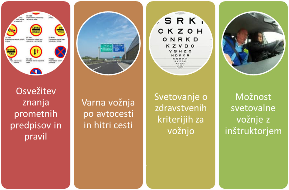 Projekt Sožitje za večjo varnost v cestnem prometu | Delavnica | Avber | Dogodki